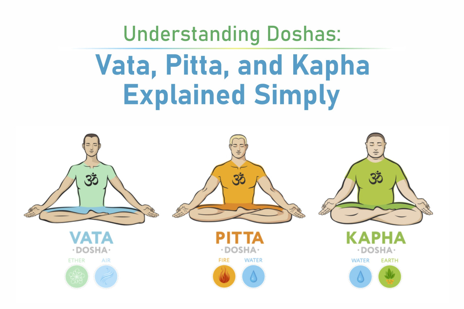 Understanding Doshas: Vata, Pitta, and Kapha Explained Simply – Vanvasi ...